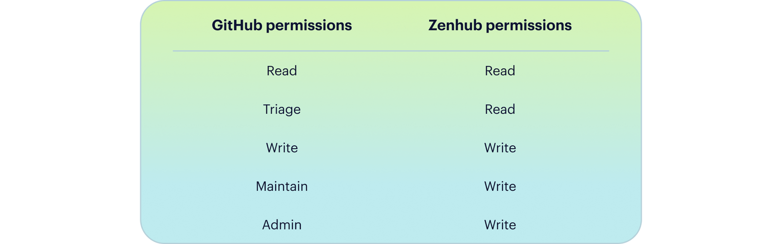 GitHub Project Management: a Guide