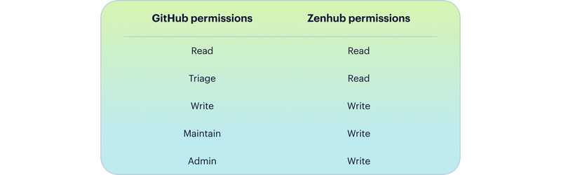 GitHub Project Management: a Guide