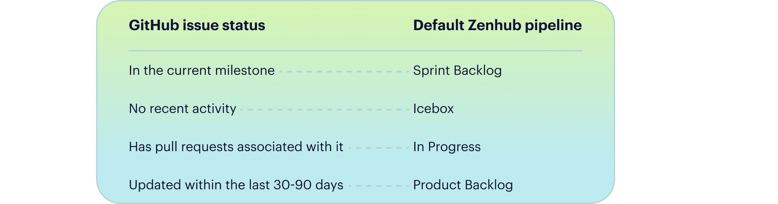 GitHub Project Management: a Guide