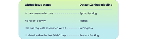 GitHub Project Management: a Guide