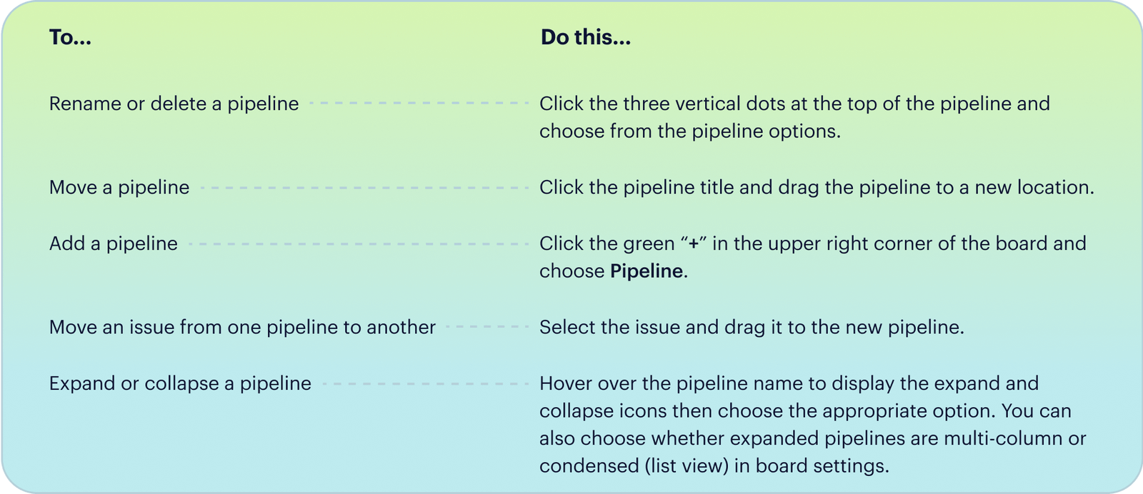 GitHub Project Management: a Guide