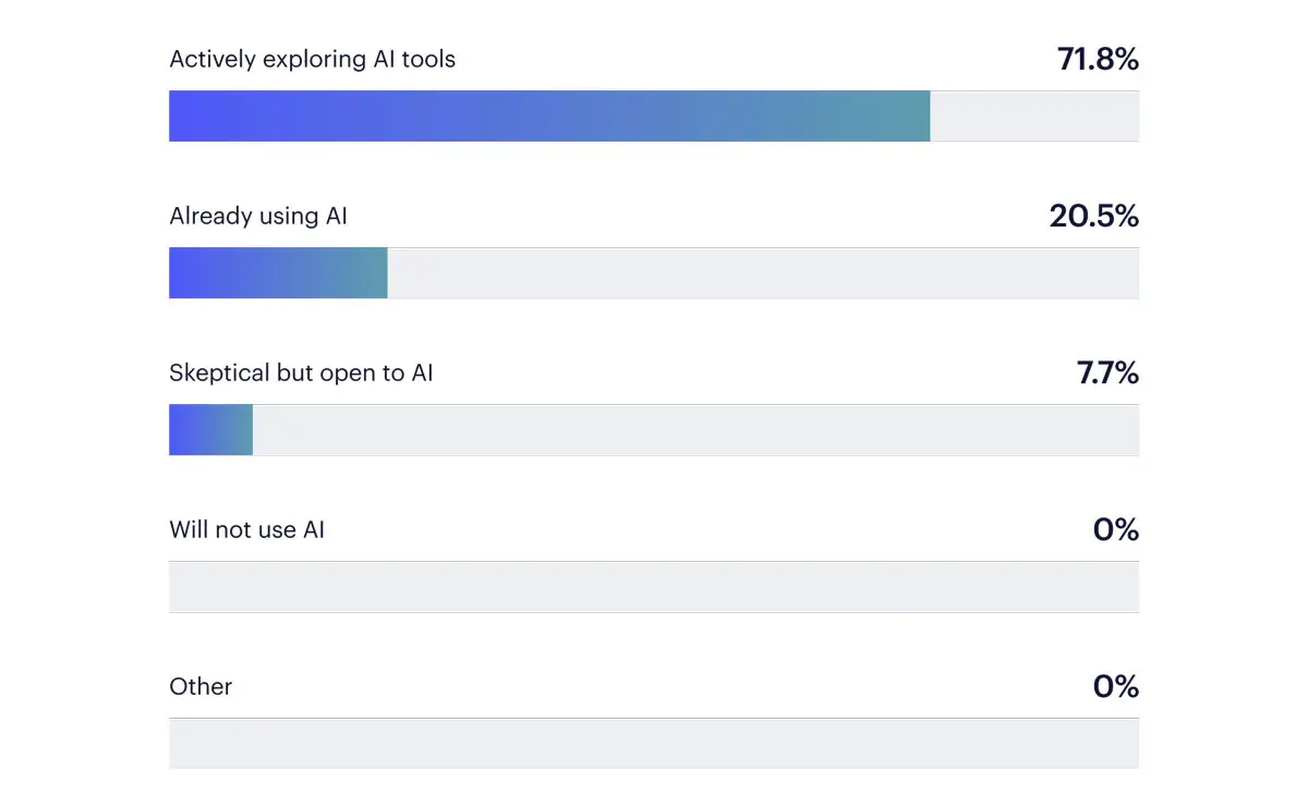 AI Project Management: A Guide