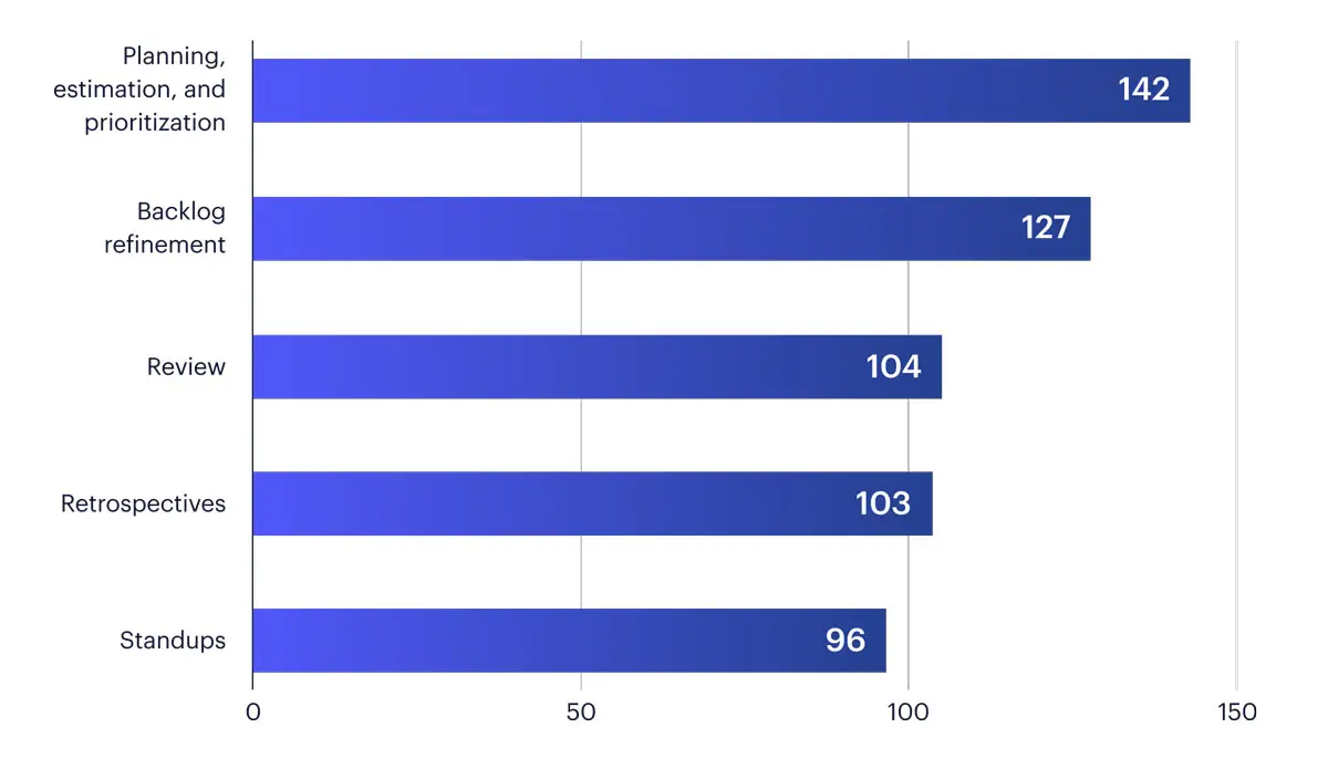 AI Project Management: A Guide