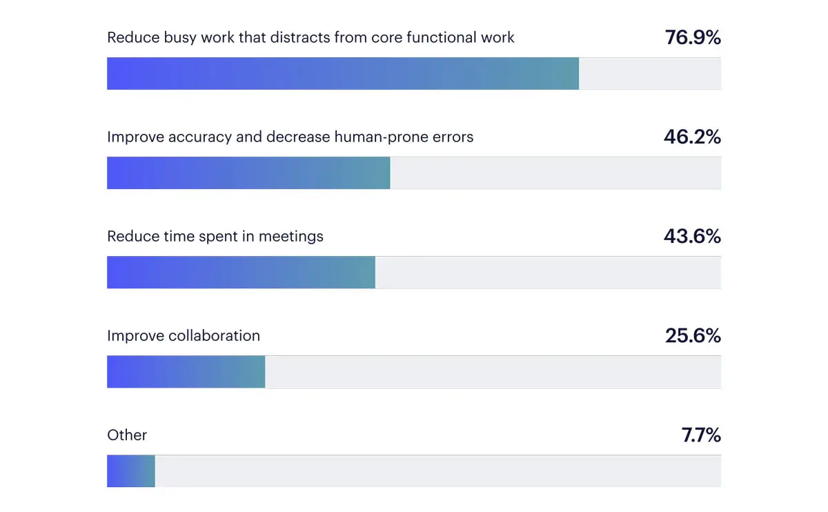 AI Project Management: A Guide