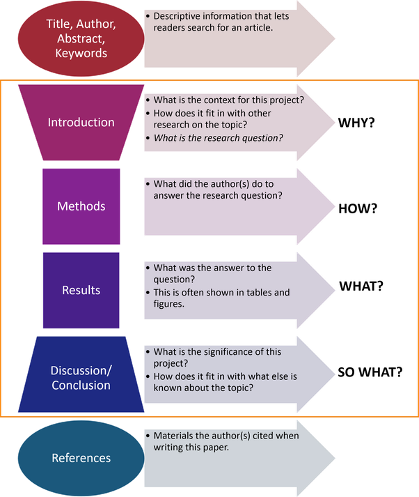 How To Write A Topic Outline For A Research Paper How To Write A Topic 