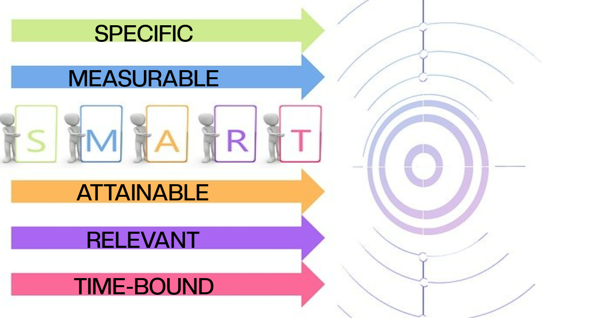 The Best Way To Write Business Objectives + Plus Examples | Copy.ai ...