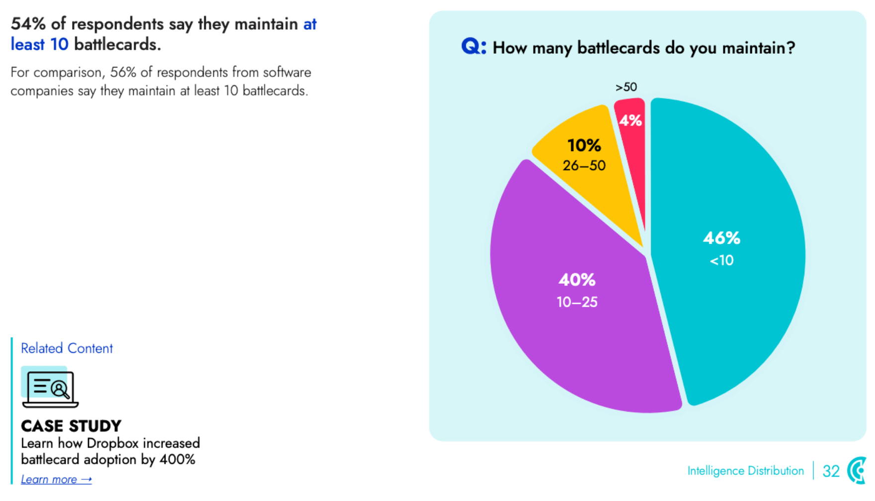 How To Create Powerful Competitor Battlecards with AI | Copy.ai