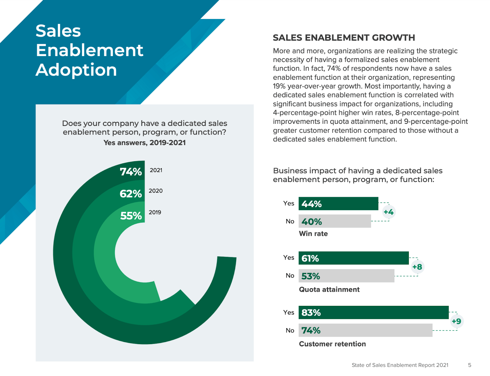 How to Create Sales Enablement Content in Minutes with AI | Copy.ai
