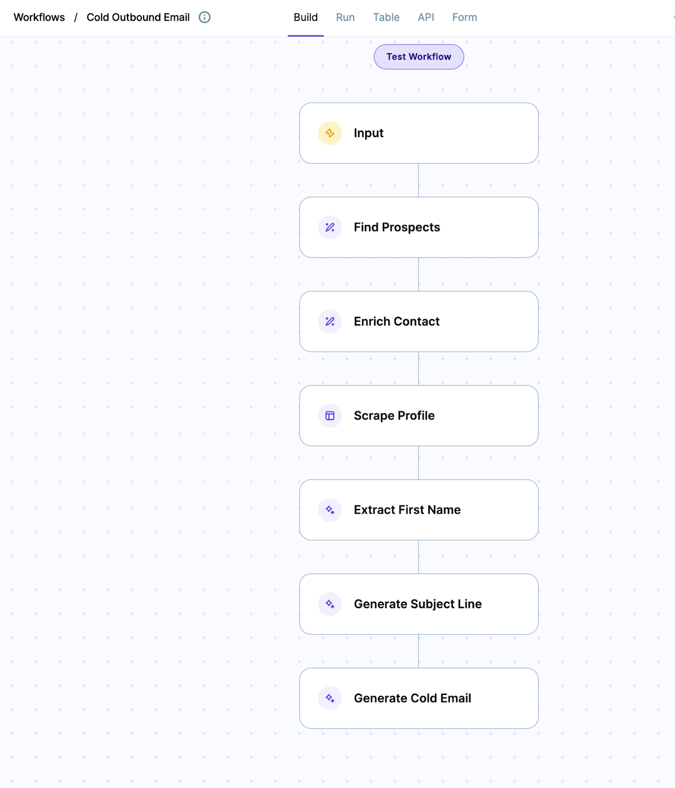 The AI Sales Funnel: How It's Changing the Game for Sales Leaders | Copy.ai