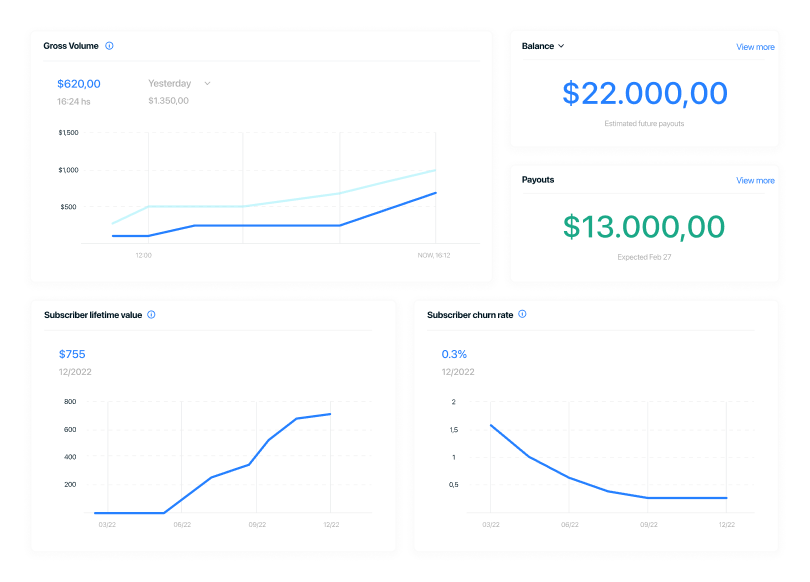 Rebill Platform - Your Ultimate Payments Stack