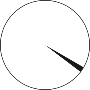 Bridge - Stablecoin APIs for developers