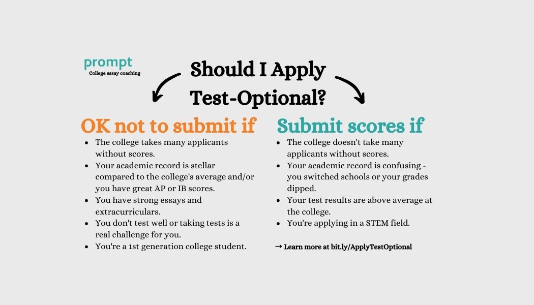 All About Test-Optional - Prompt