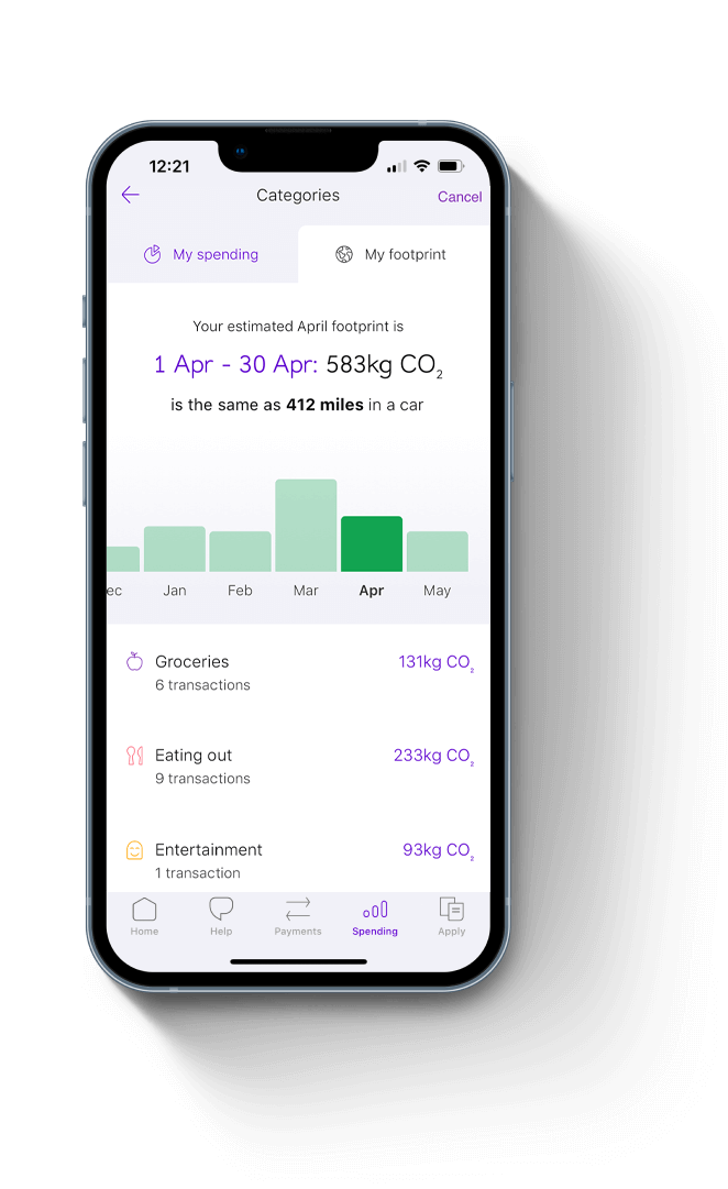 NatWest Case Study | Cogo