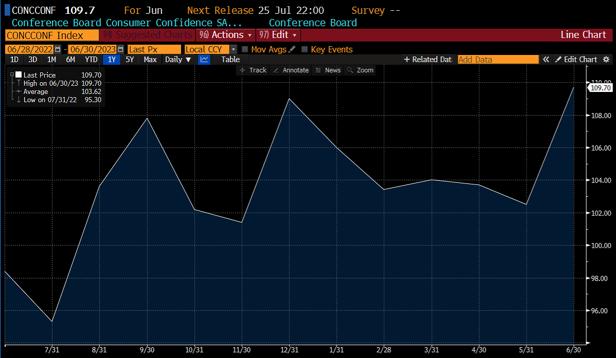 Poseidon Partner - Foresights - Global Economics Outlook for the Second Half of 2023