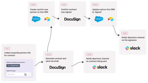 Abstra | Custom internal tools