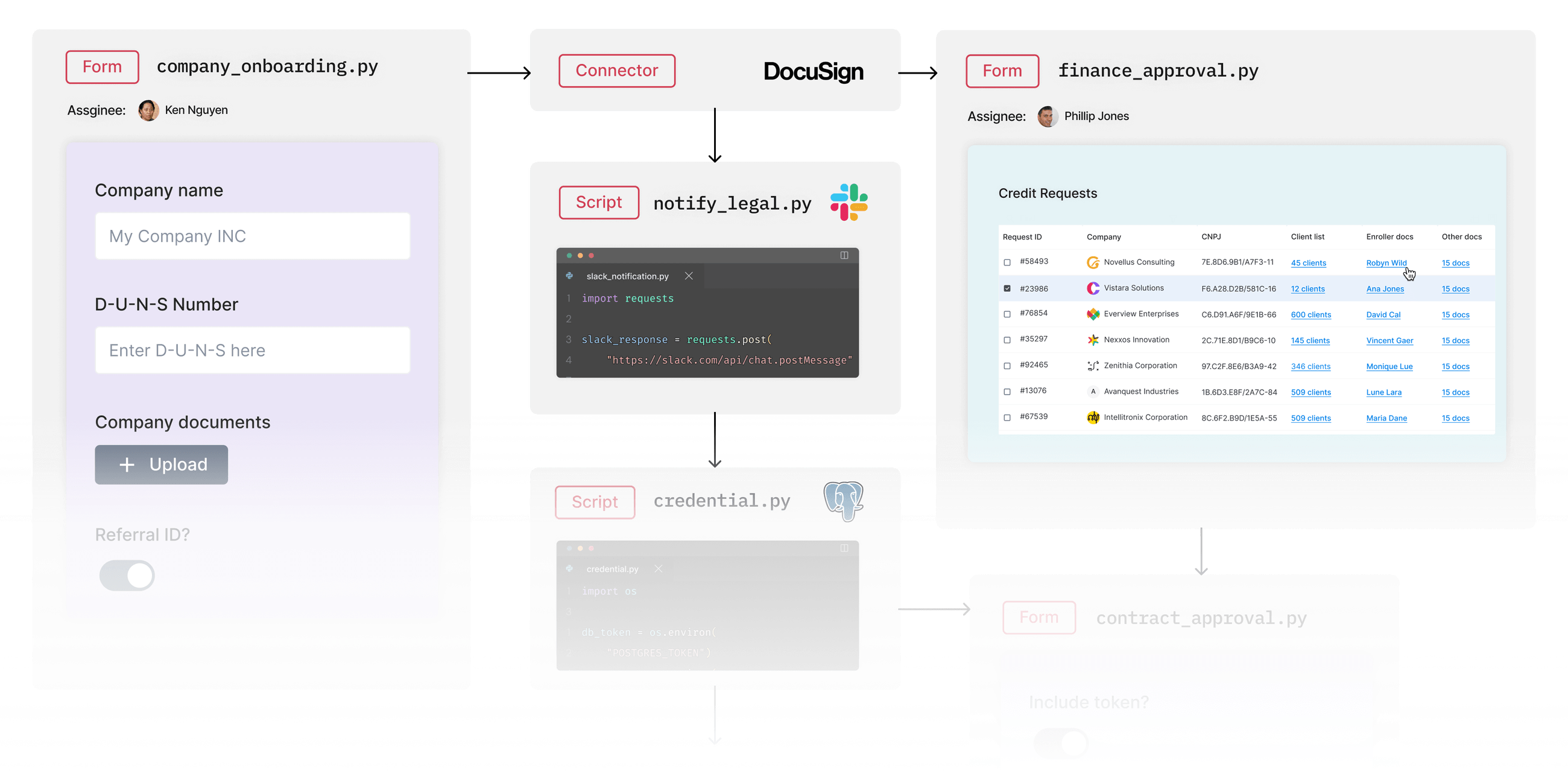 Abstra | Scale business processes with Python + AI