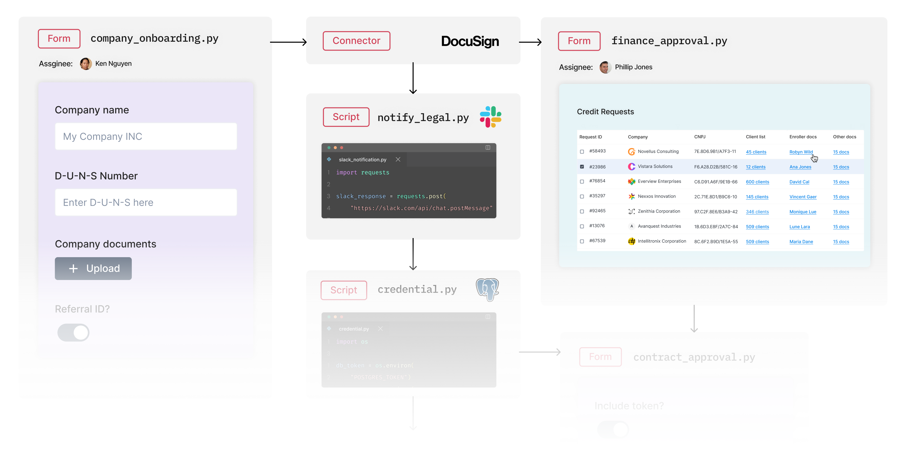 Abstra | Scale business processes with Python + AI