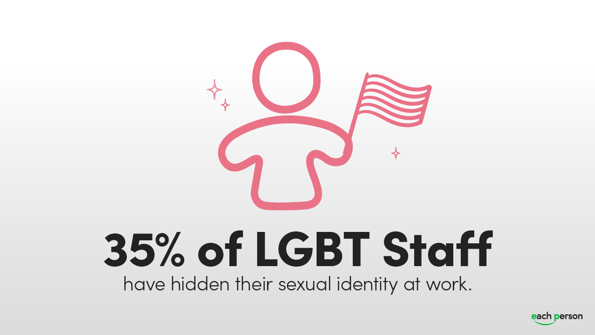 Five ways to be LGBTQ+ Friendly in the workplace