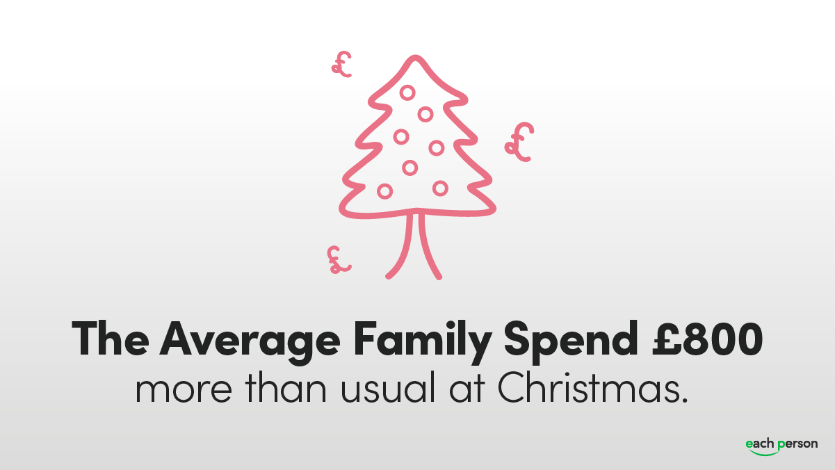 Our Secret to Helping Your Employees’ Festive Financial Stress