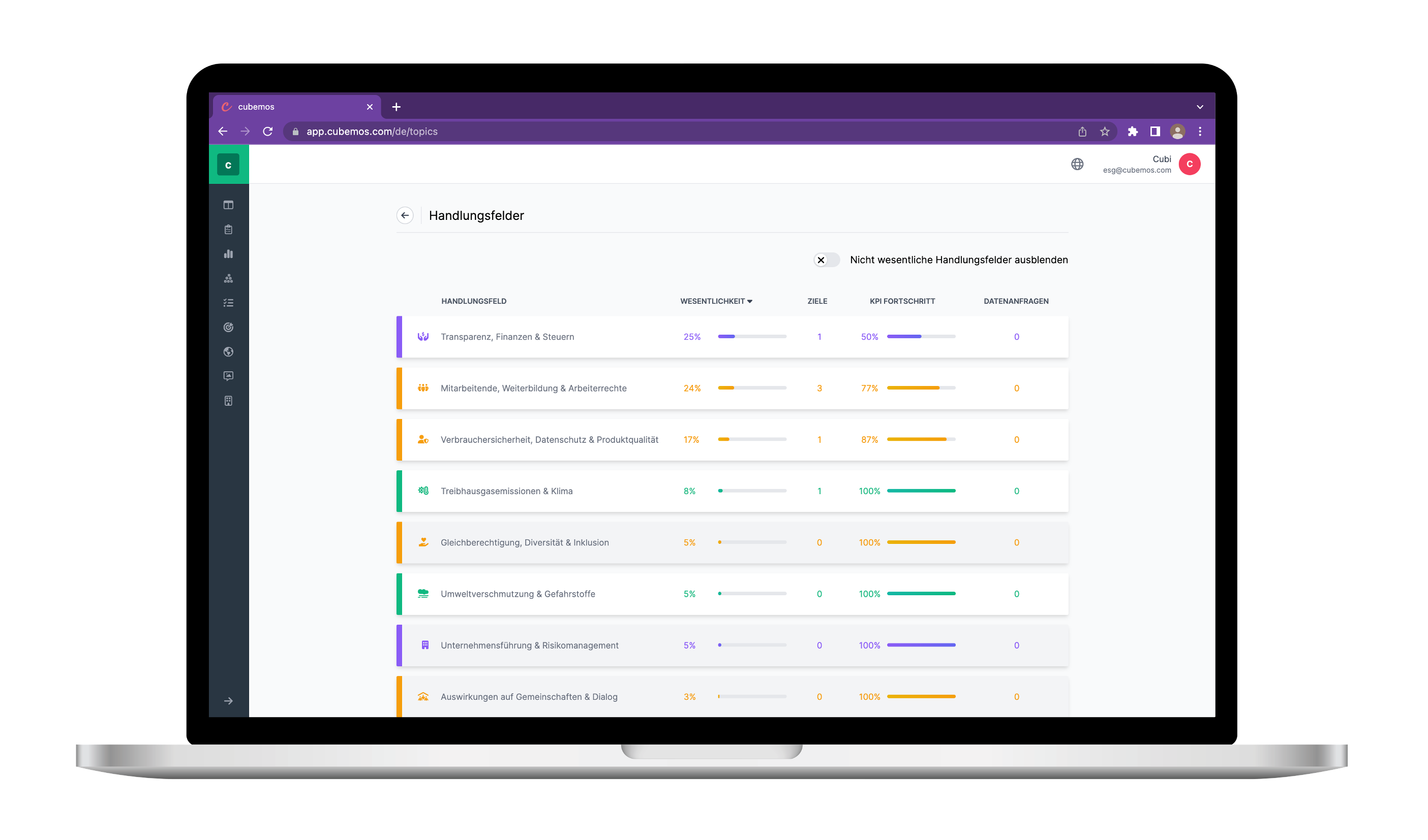 ESG-Software for sustainability management