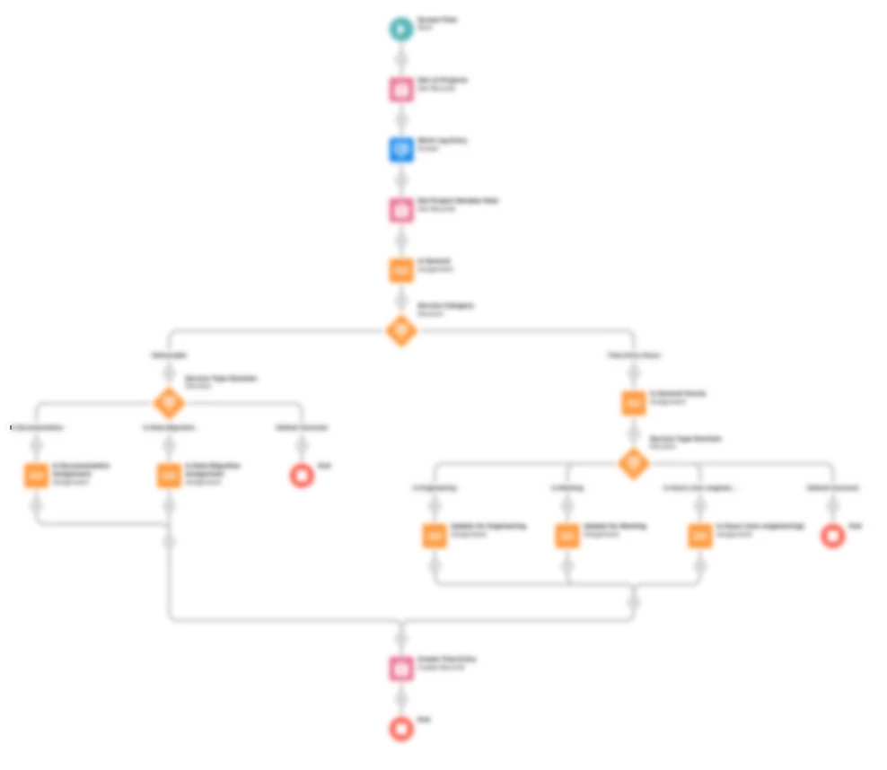 Understanding Salesforce Screen Flows | Salesforce How-to