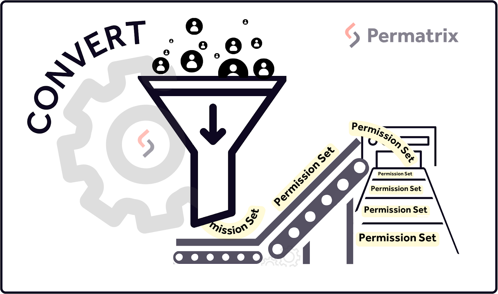 Convert Multiple Profiles to Permission Sets. Now, there’s a quick and ...