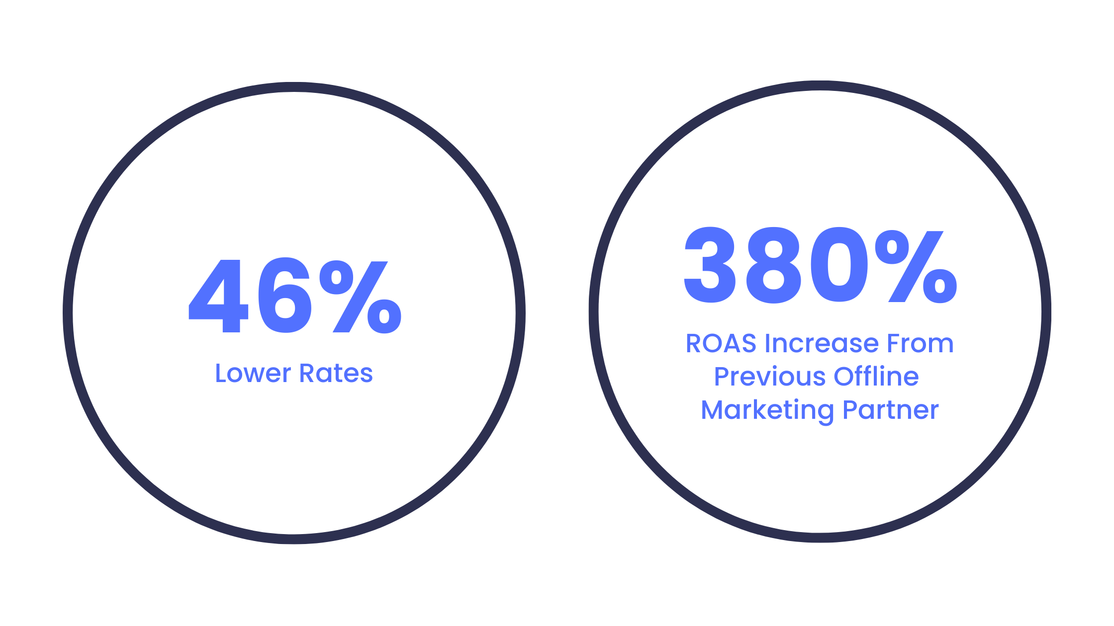 Insert Media - Incremental Media