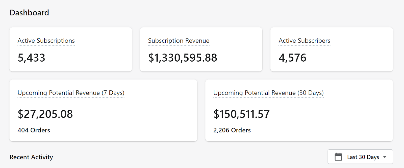 6 KPIs you can’t ignore if you run a subscription business