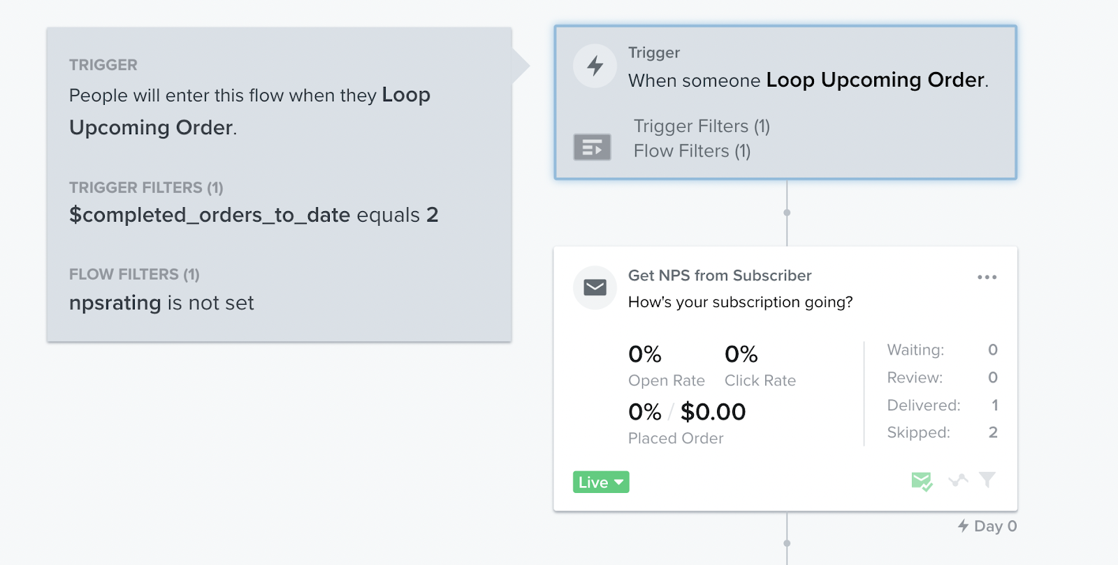 Your next Klaviyo retention campaign from Loop x No Limit Email