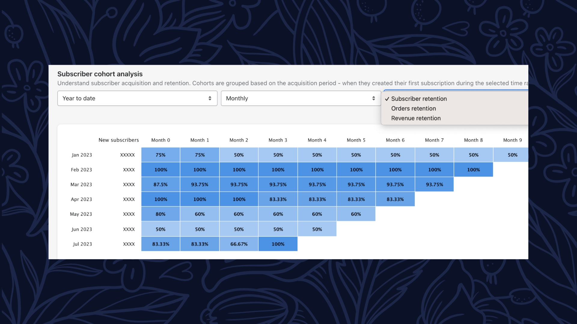 How to Use Cohort Analysis for D2C Subscriptions Growth (2024)