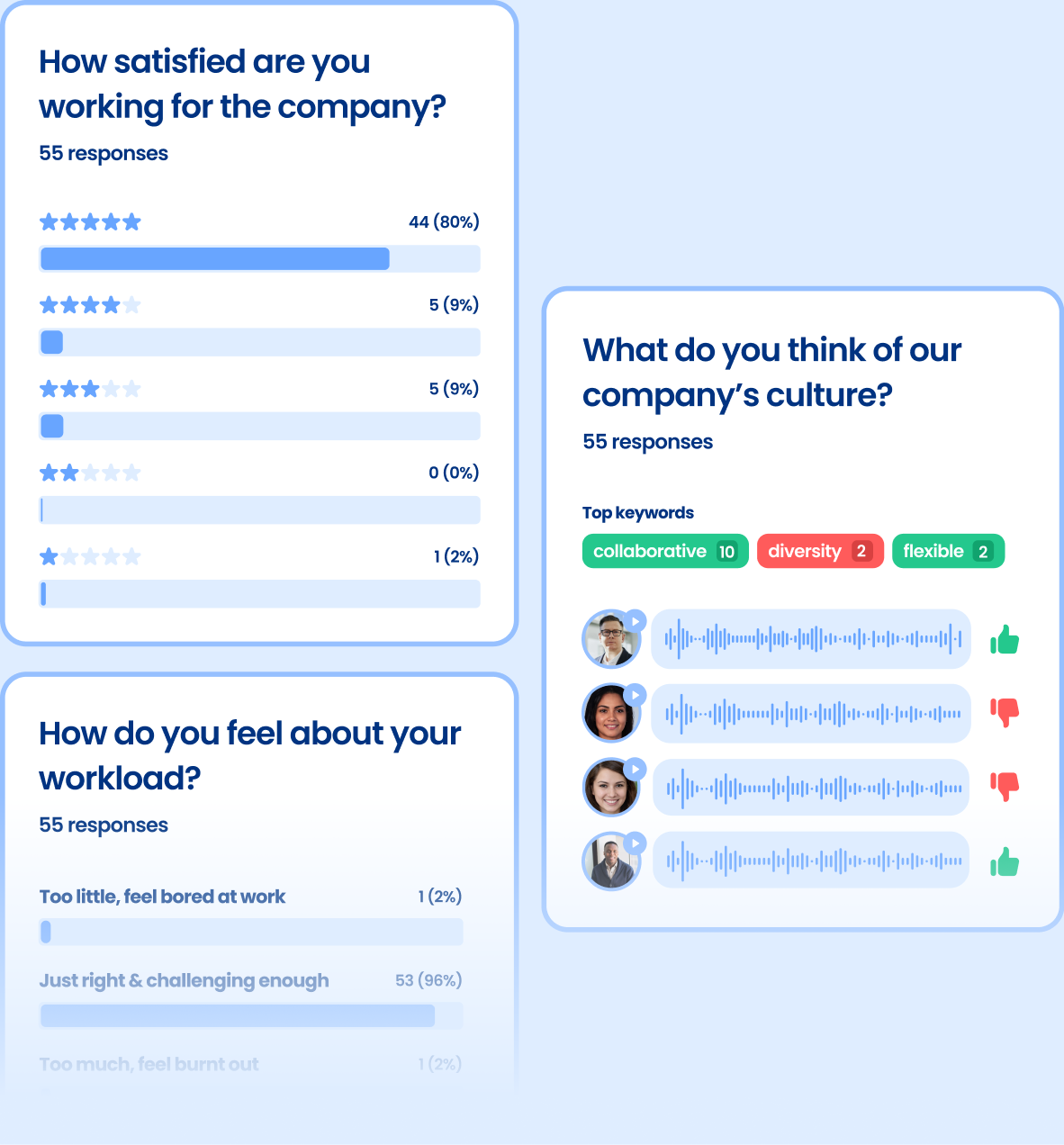 Voiceform | Employee Feedback