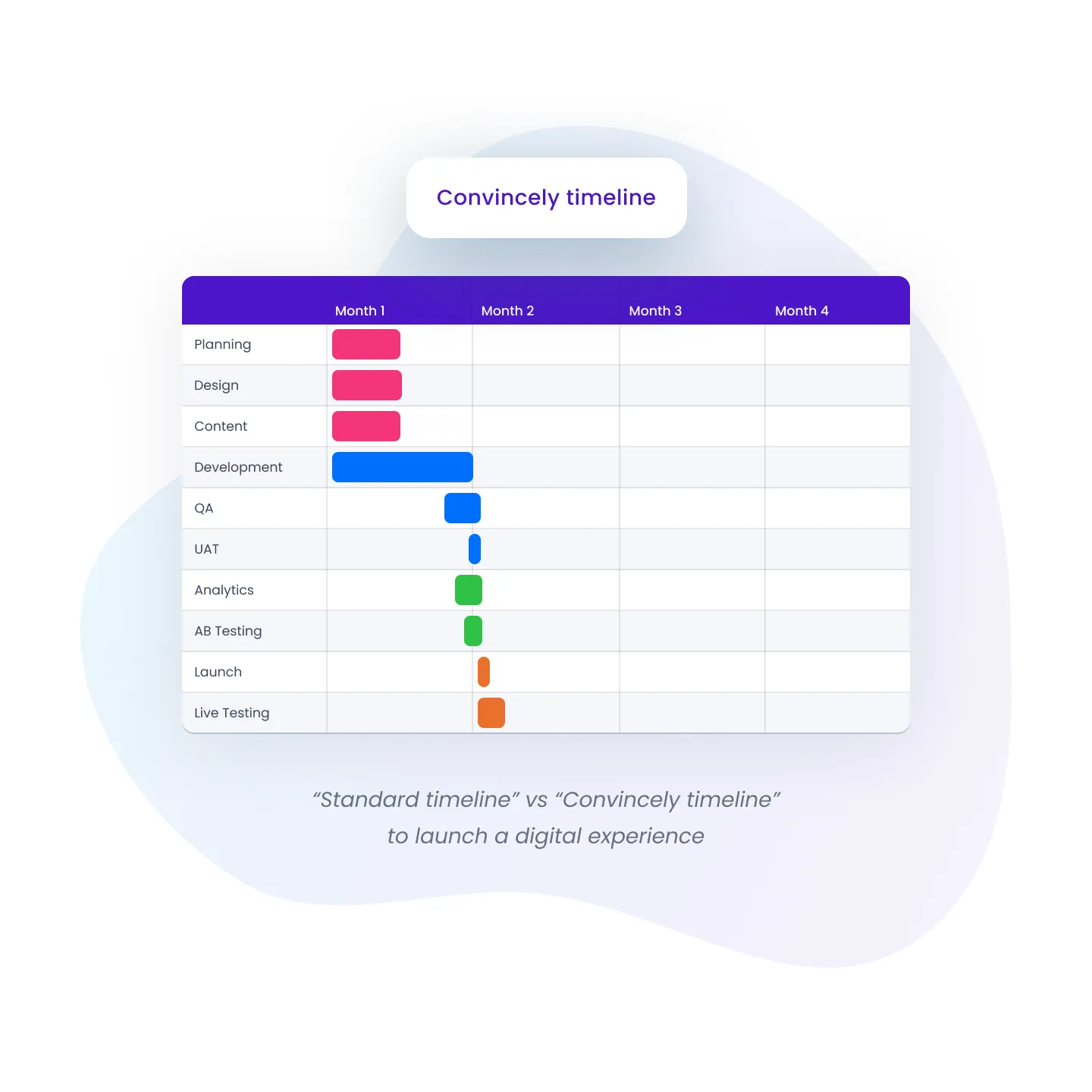Convincely - Experience The World's Best Plug-In Sales Funnel