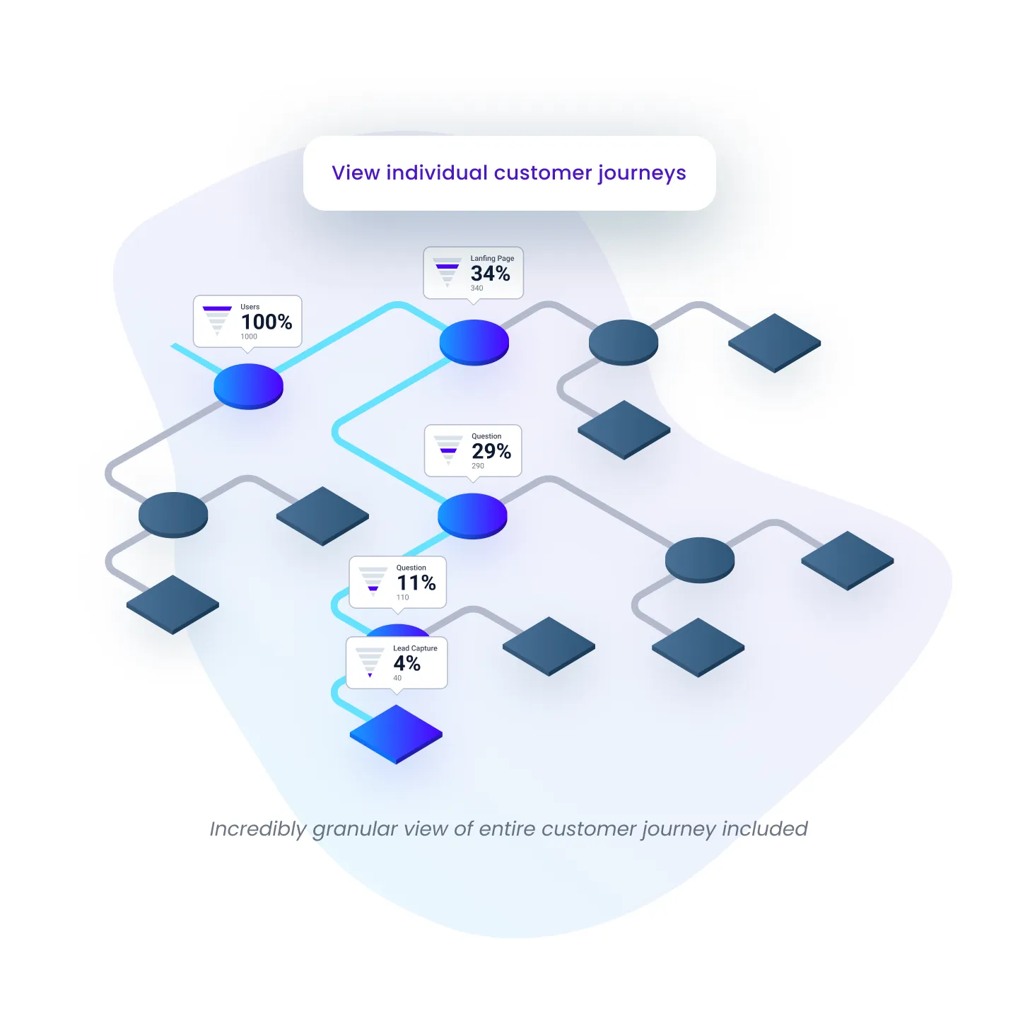 Convincely - Experience The World's Best Plug-In Sales Funnel