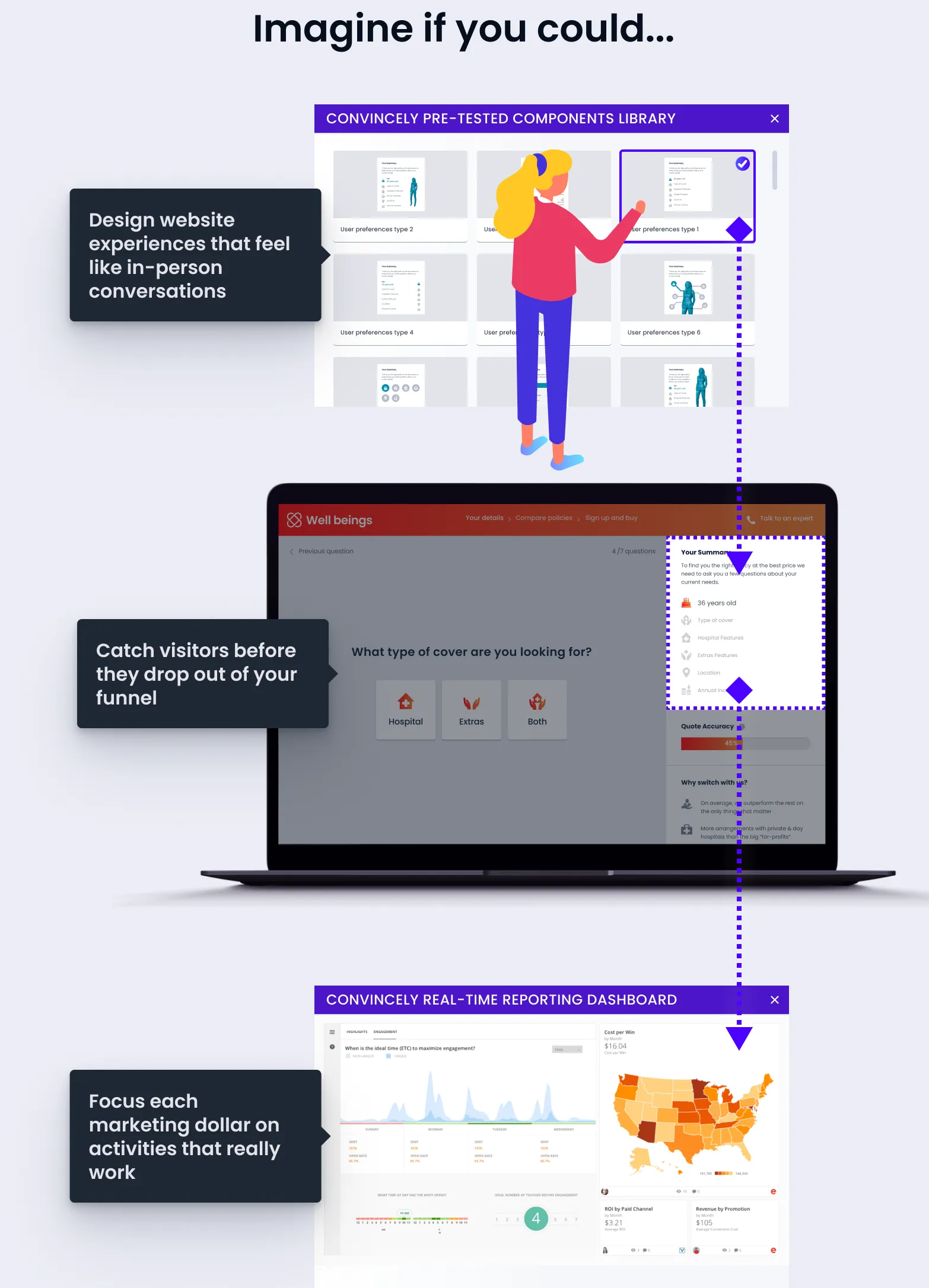 UX Agency Alternative – Drive More Leads & Sales | Convincely