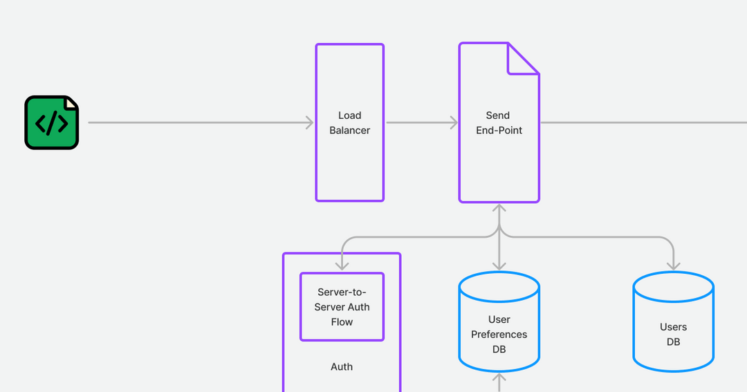 Notification Service Design | The Ultimate Guide with Diagrams