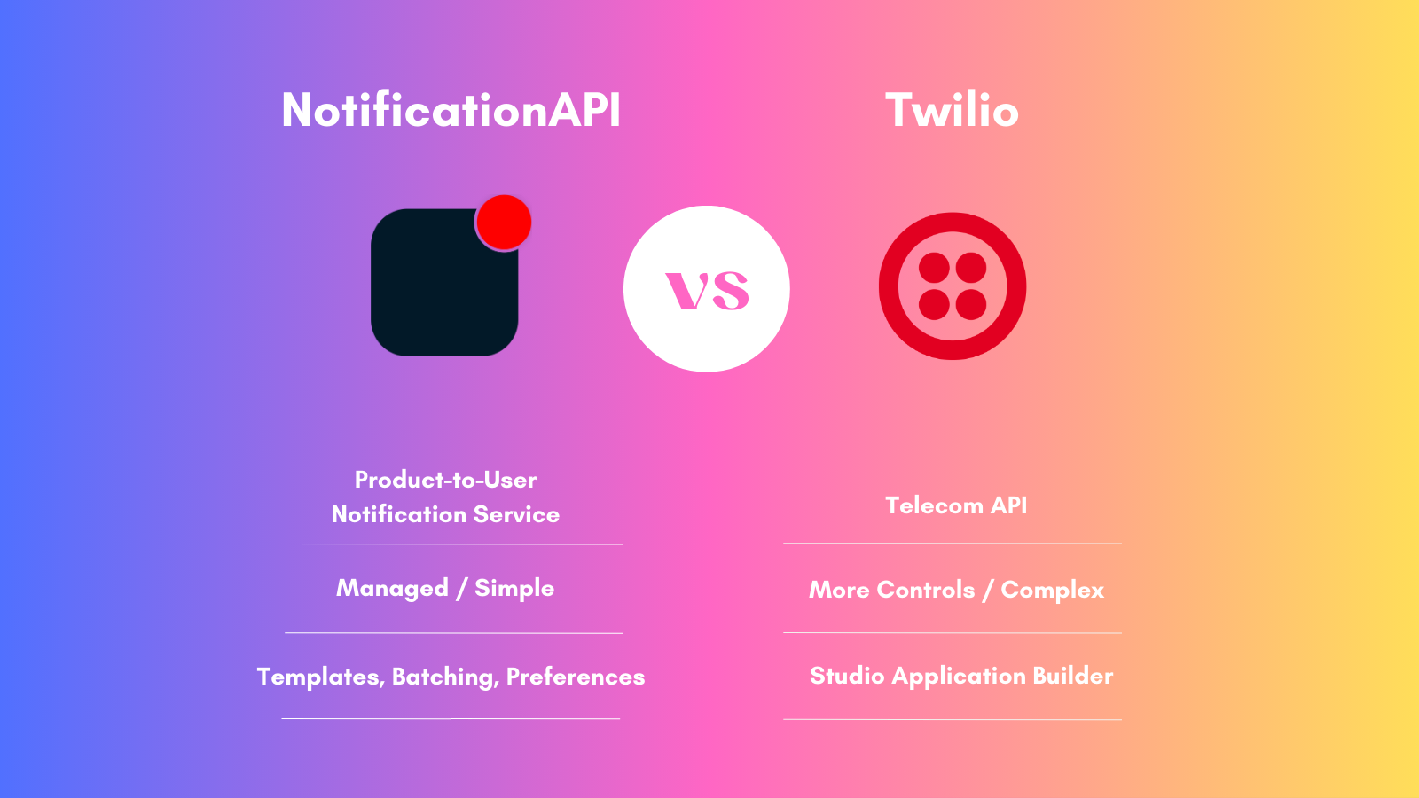 NotificationAPI vs. Twilio - Building a Product Notification System