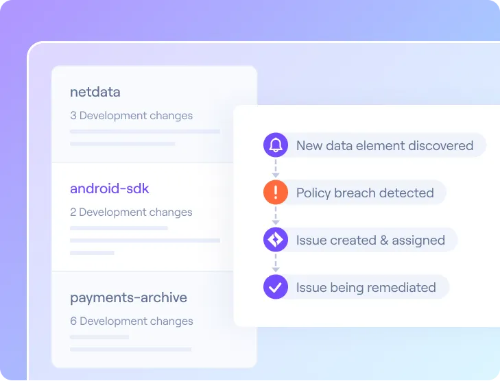Sensitive Data discovery & Classification | Privado
