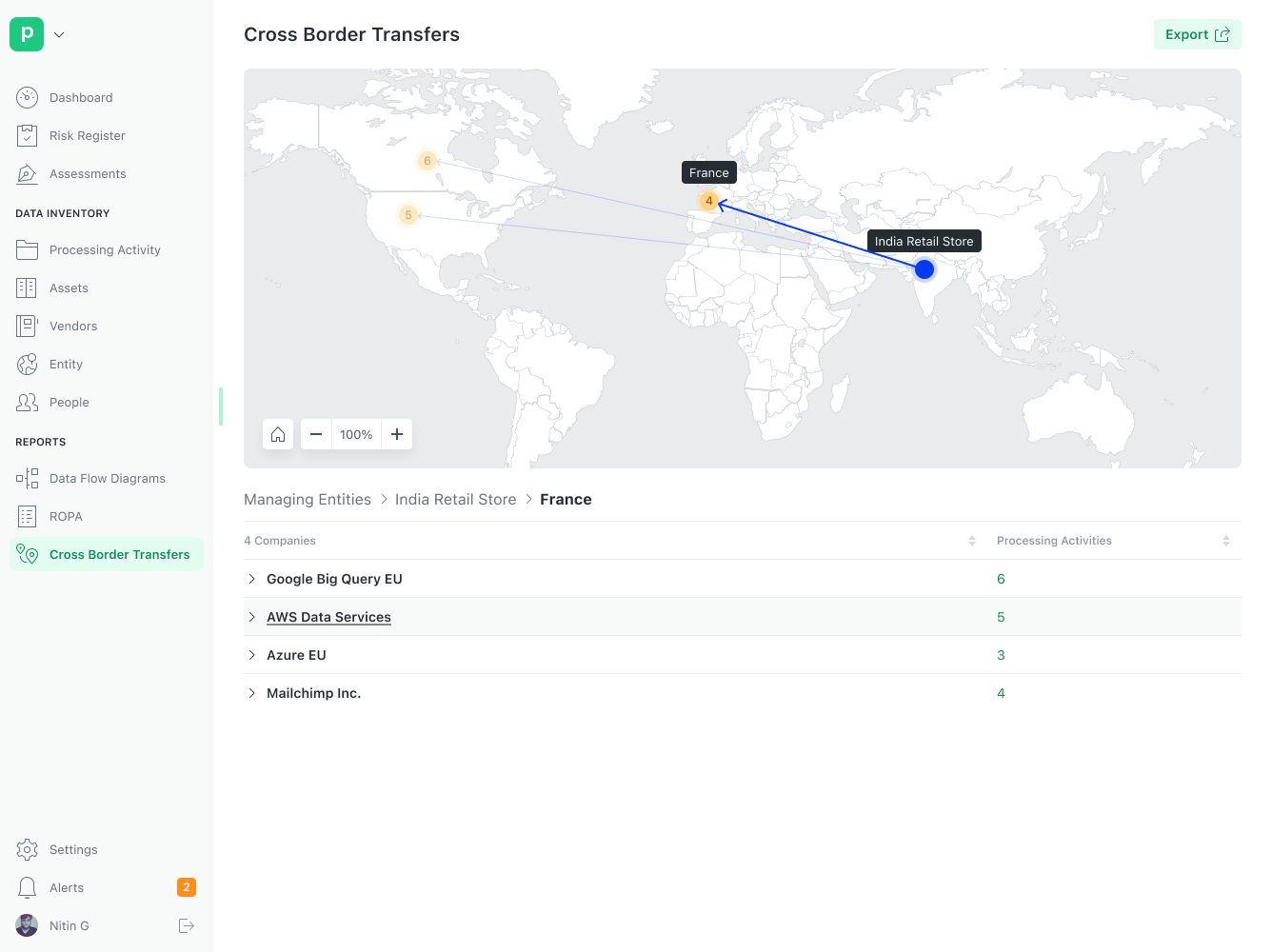 GDPR Chapter 5: International Transfer requirements under GDPR - Blog