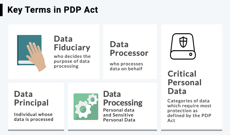 Know all about the Personal Data Protection Bill - Blog