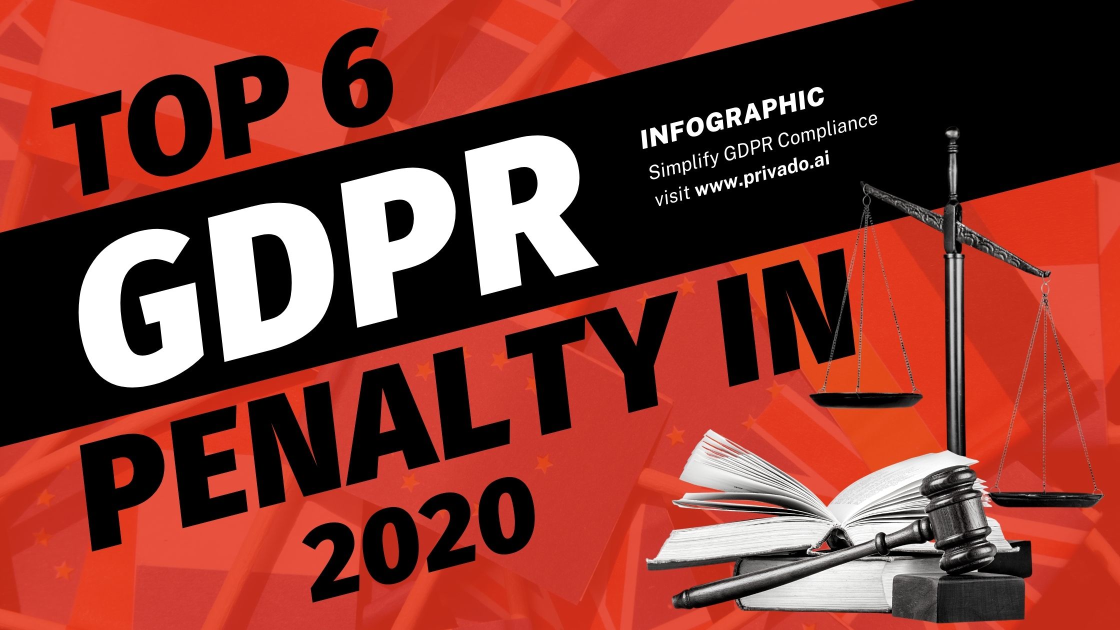 Top 6 Record Breaking GDPR Fines in 2020 - Blog