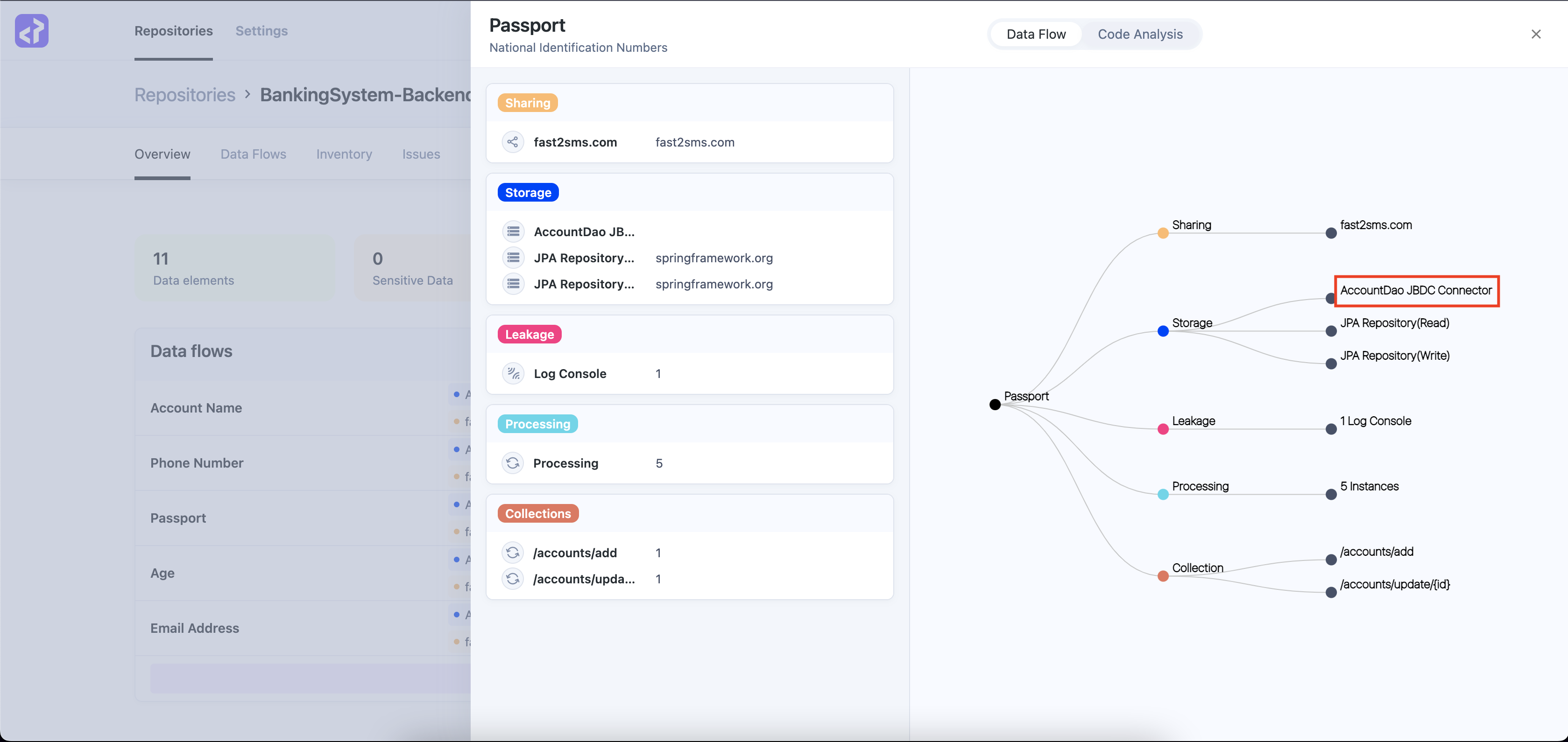Optus Data Breach: How proactive API visibility could have it - Blog
