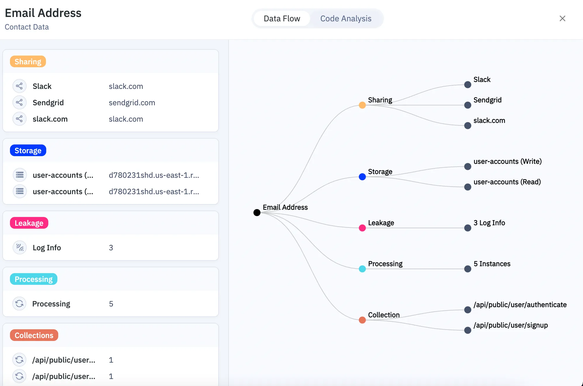 GDPR Data Mapping: What is it and how to comply - Blog