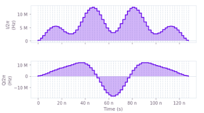 Improving the performance of quantum logic gate sets using Qiskit Pulse | Q-CTRL