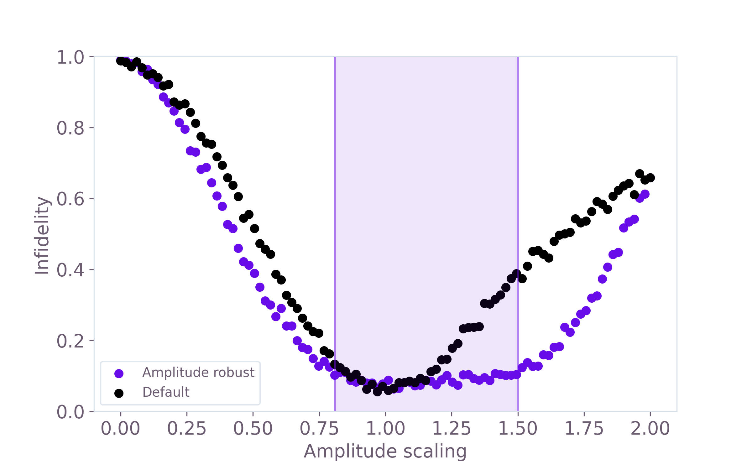 Building infrastructure software to support the future of cloud quantum ...