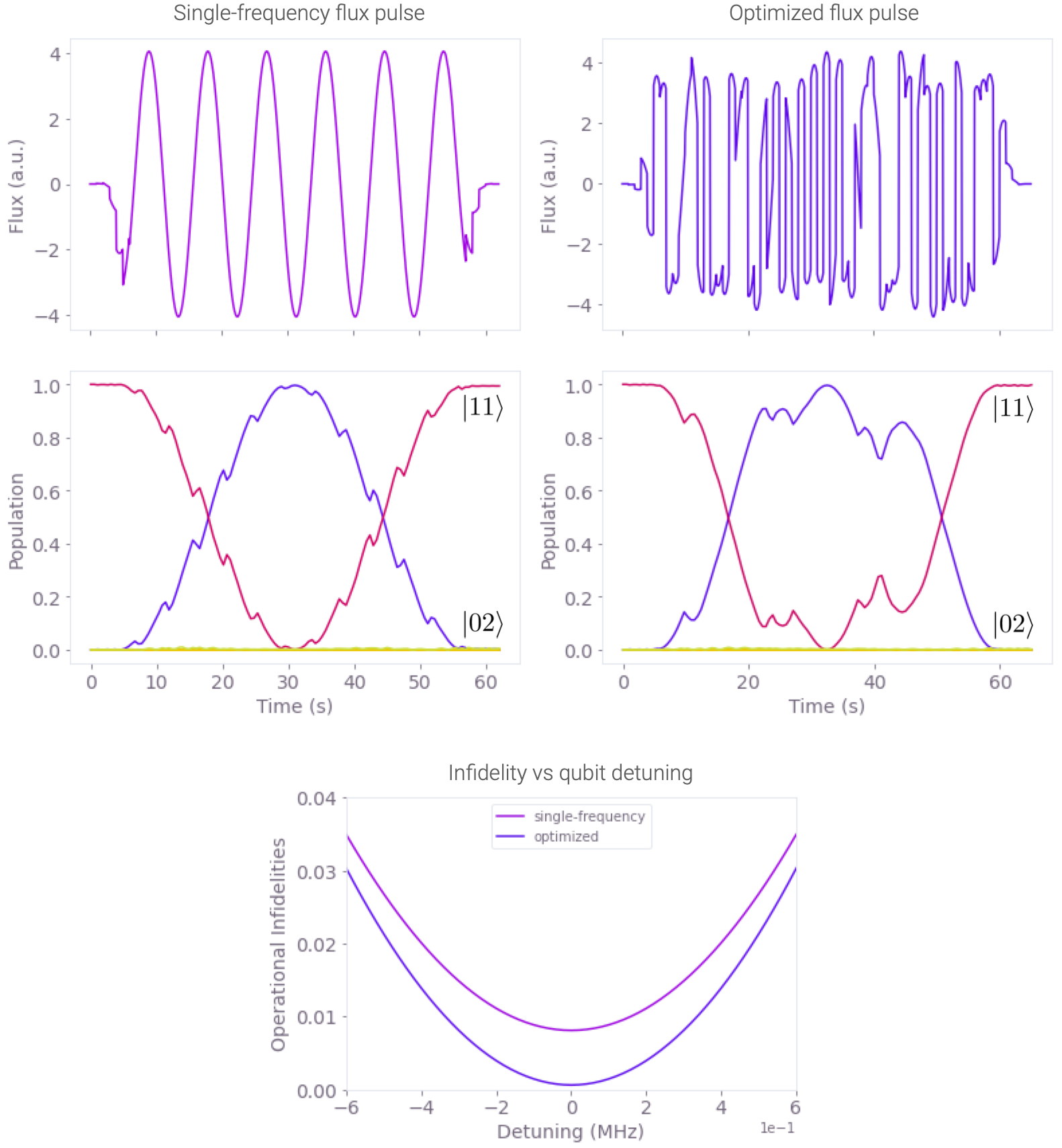 Building infrastructure software to support the future of cloud quantum ...