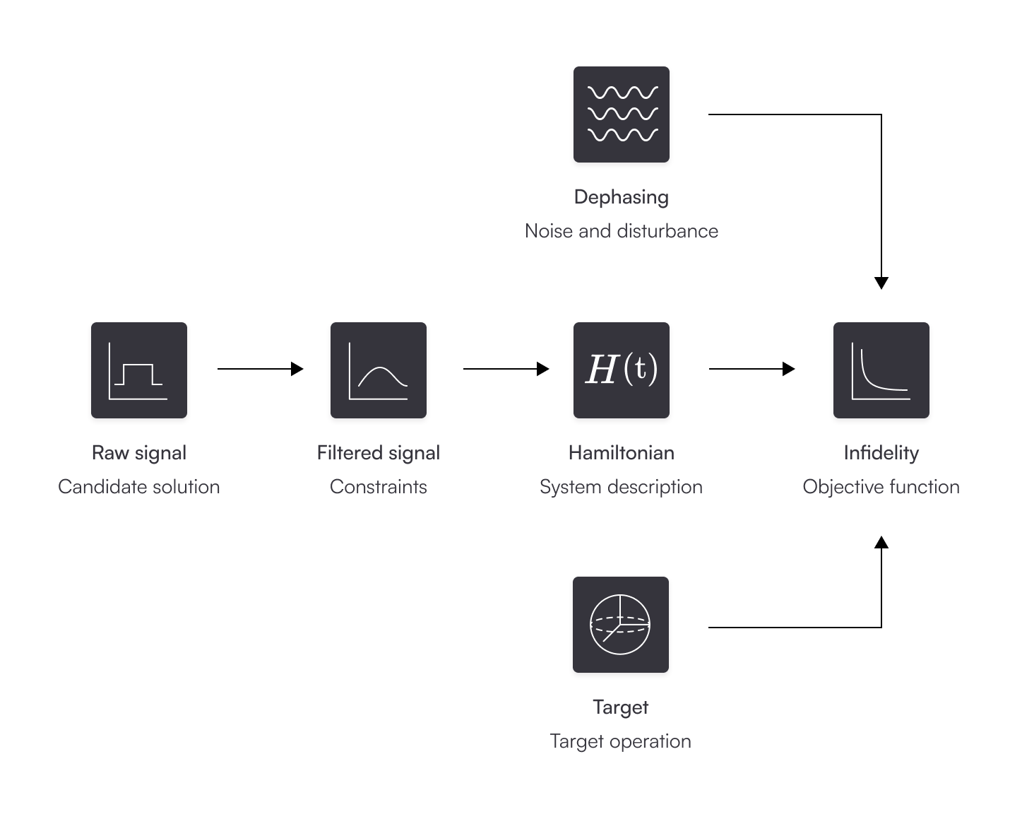 Accelerate quantum R&D with Boulder Opal toolkits | Q-CTRL