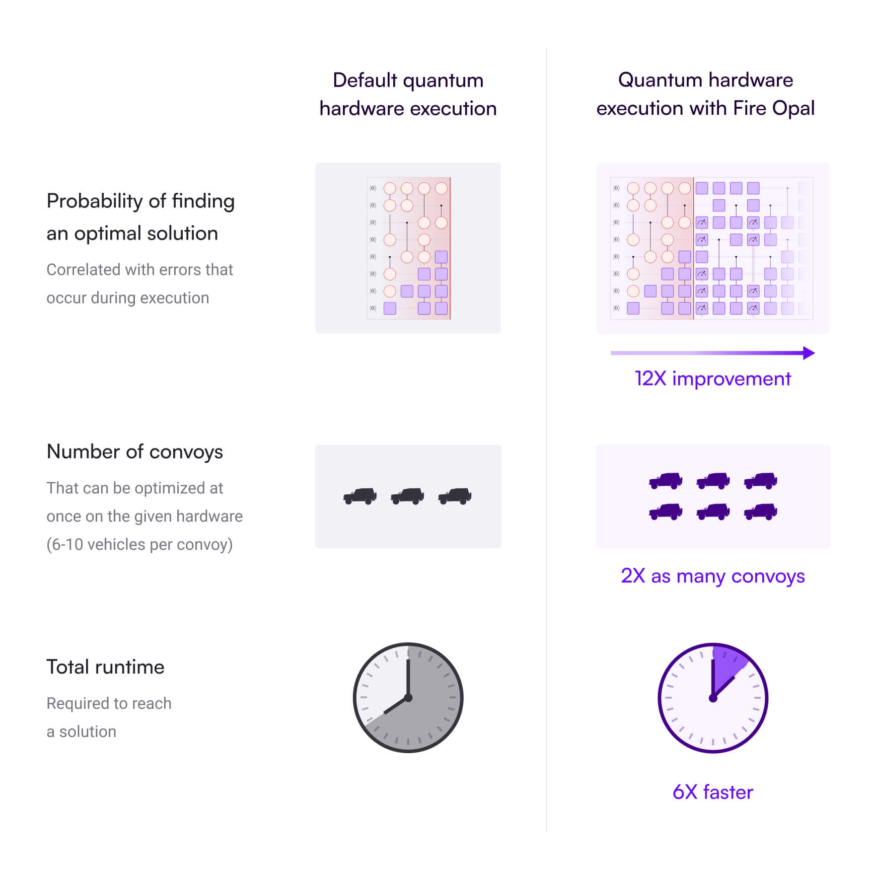 Improving Army logistics with quantum computing | Q-CTRL