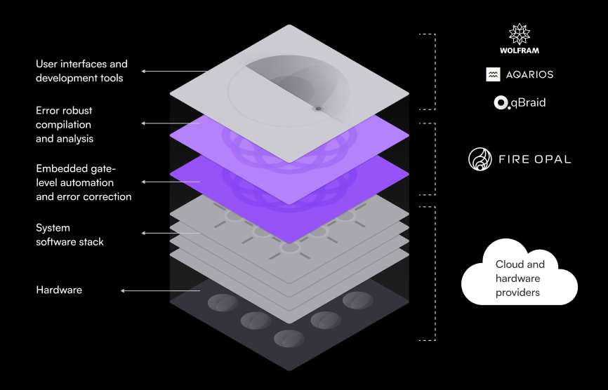 Leveling up the quantum software stack with Fire Opal integrations | Q-CTRL