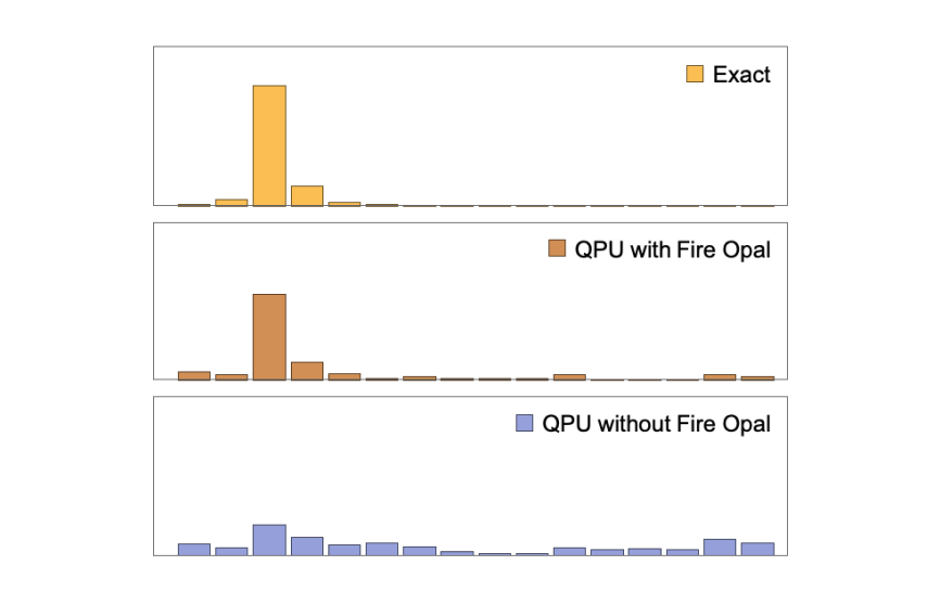 Leveling up the quantum software stack with Fire Opal integrations | Q-CTRL