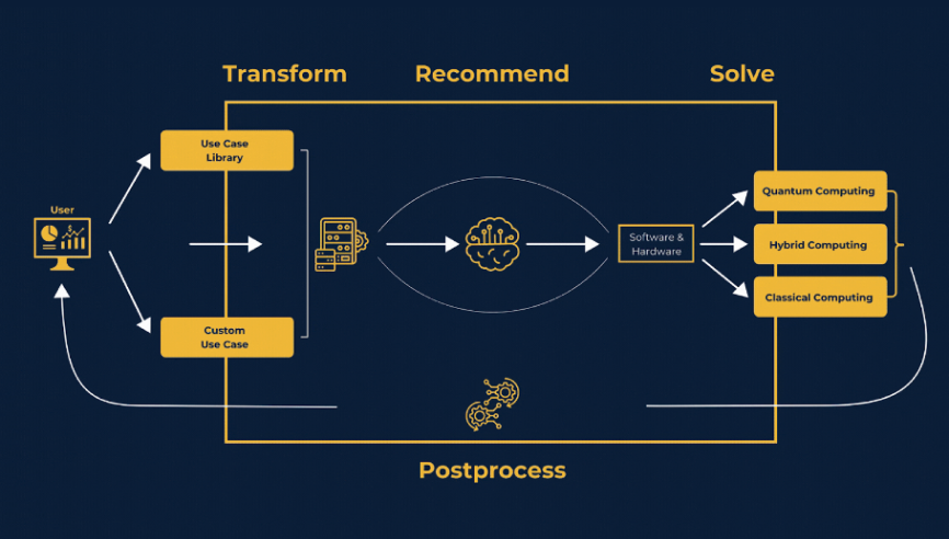 Leveling up the quantum software stack with Fire Opal integrations | Q-CTRL